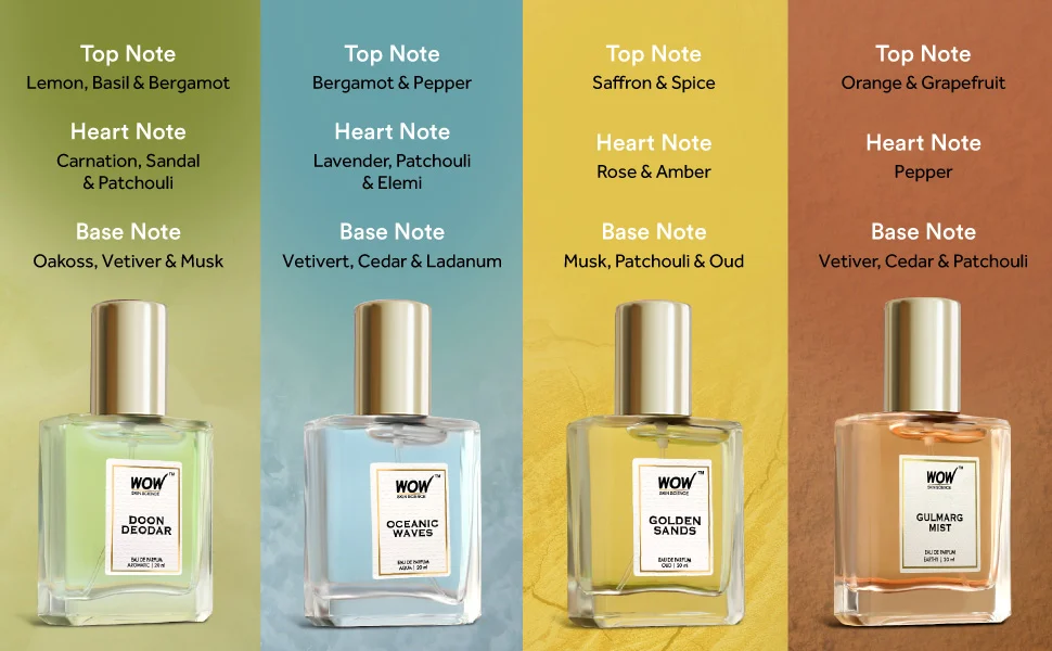 Eau De Parfum Kit for Him - Luxury Perfume Set | WOW