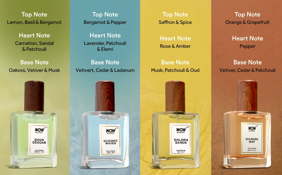 Buy Eau De Parfum Luxury Perfume Kit For Him at Best Price